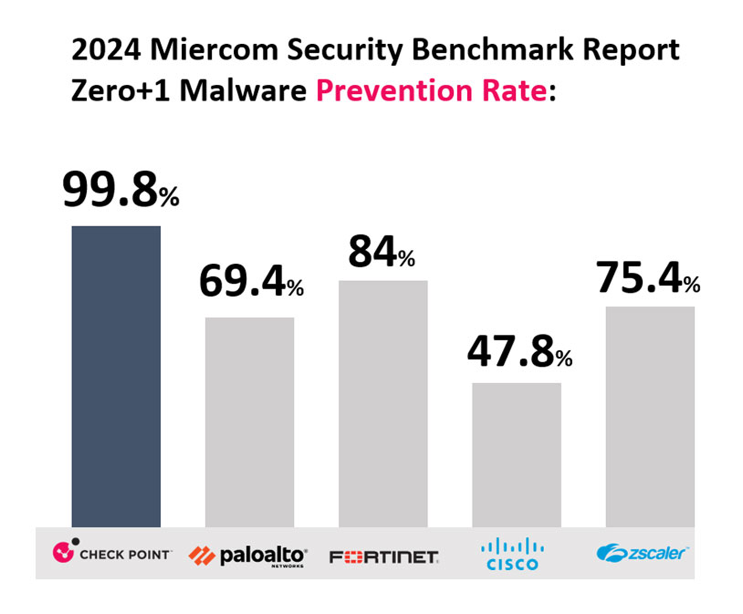 Quantum Force - Software Check Point