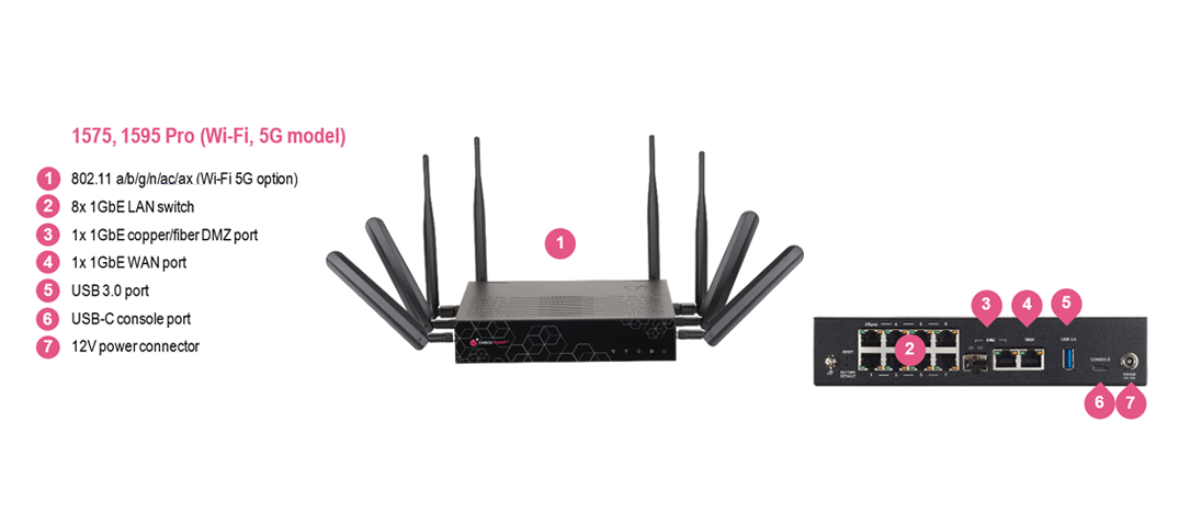 Firewall para Pequeñas Empresas - Quantum Spark: Check Point Software