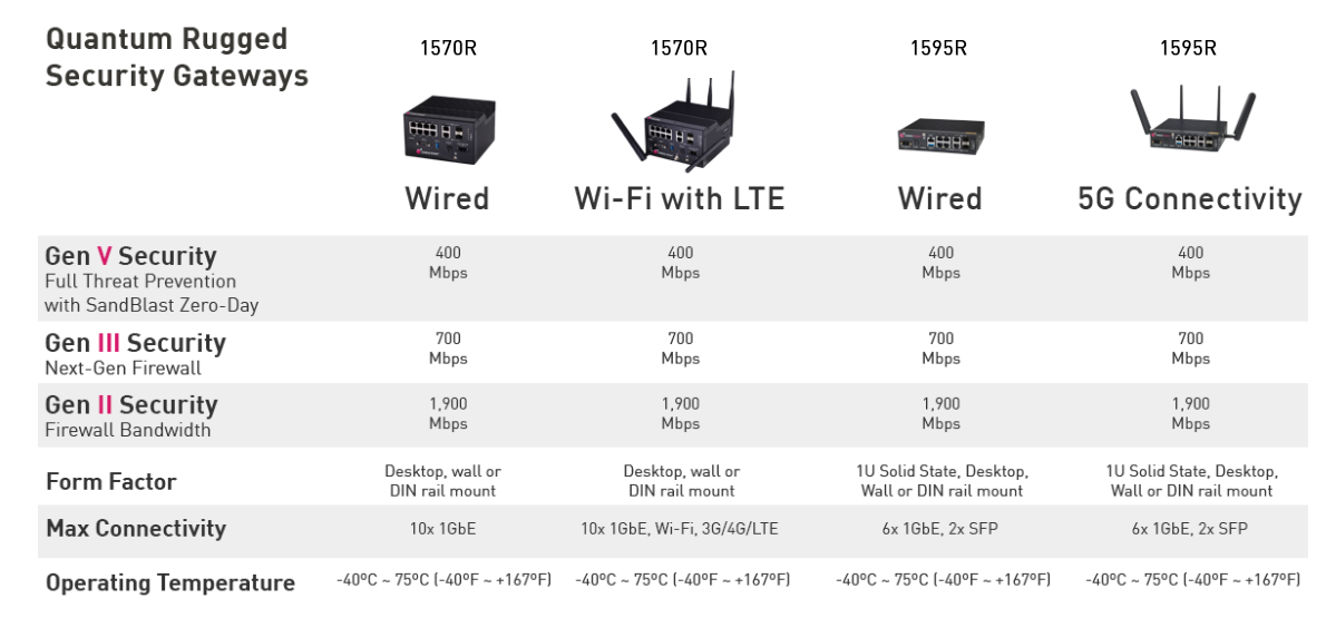 Industrial Control Systems and SCADA - Check Point Software