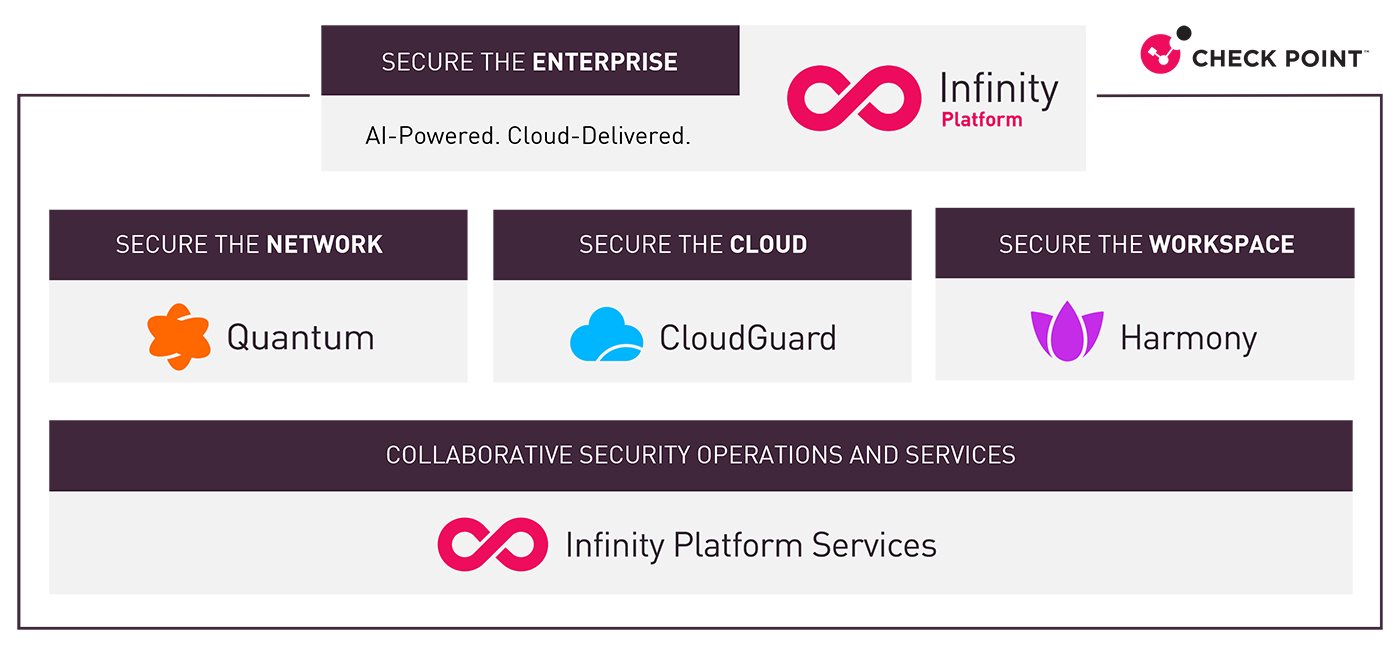 Check Point Software：網路安全解決方案的領導者