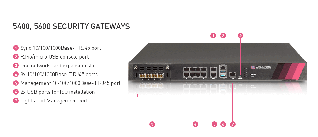 Small-Midsize Enterprise Security Gateways | Check Point Software