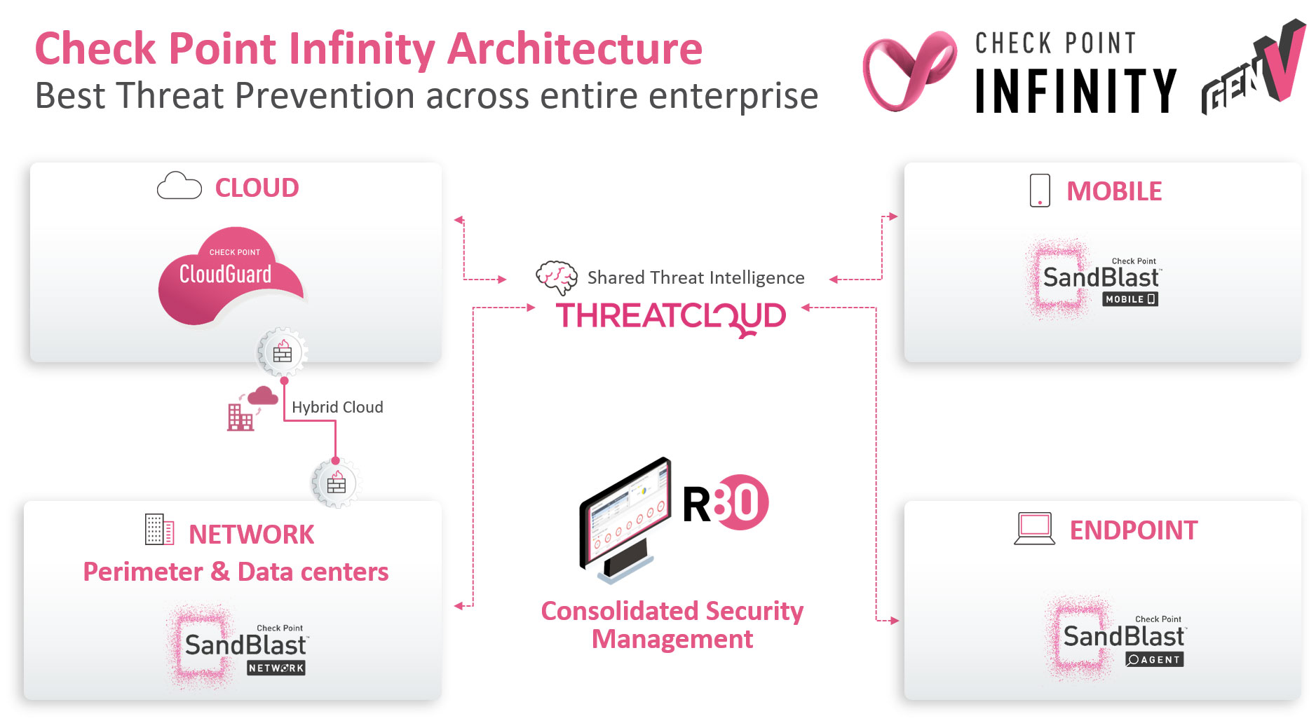 Check Point INFINITY - Cloud, Mobile, Threat Prevention | Check Point ...