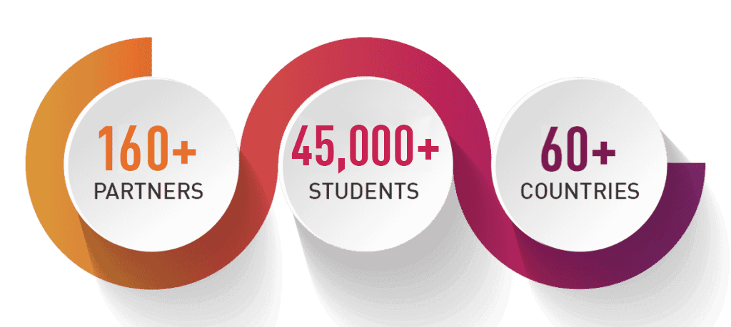 SecureAcademy - Comprehensive Cybersecurity Academic Program - Check Point Software