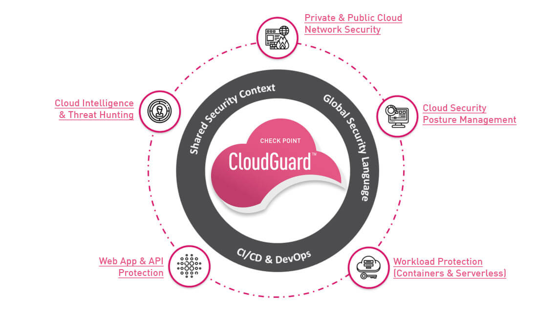 Cloud Security Solutions | Check Point Software Cloud Security Solutions | Check Point Software