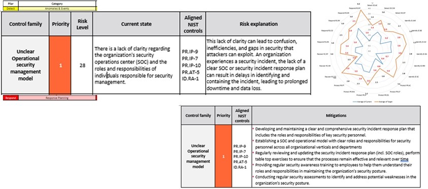 Control-Based Assessment – NIST CSF, NIST 800-53, CIS Benchmarking ...