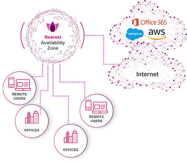 Cloud Secure Web Gateway (SWG) from Harmony Connect - Check Point Software