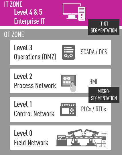 What is Operational Technology (OT) Security? - Check Point Software What is Operational Technology (OT) Security? - Check Point Software