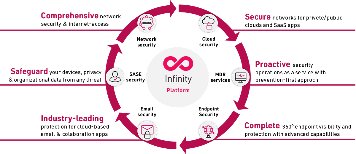 MSSP Partner Program - Check Point Software