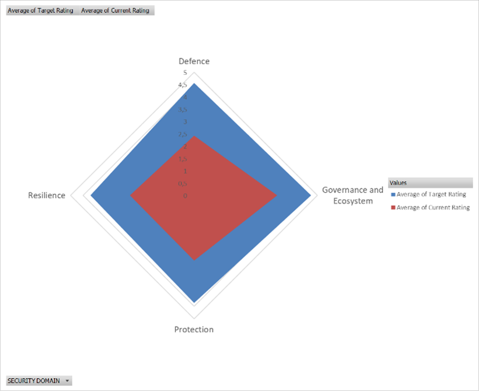 NIS2 Readiness Assessment - Check Point Software