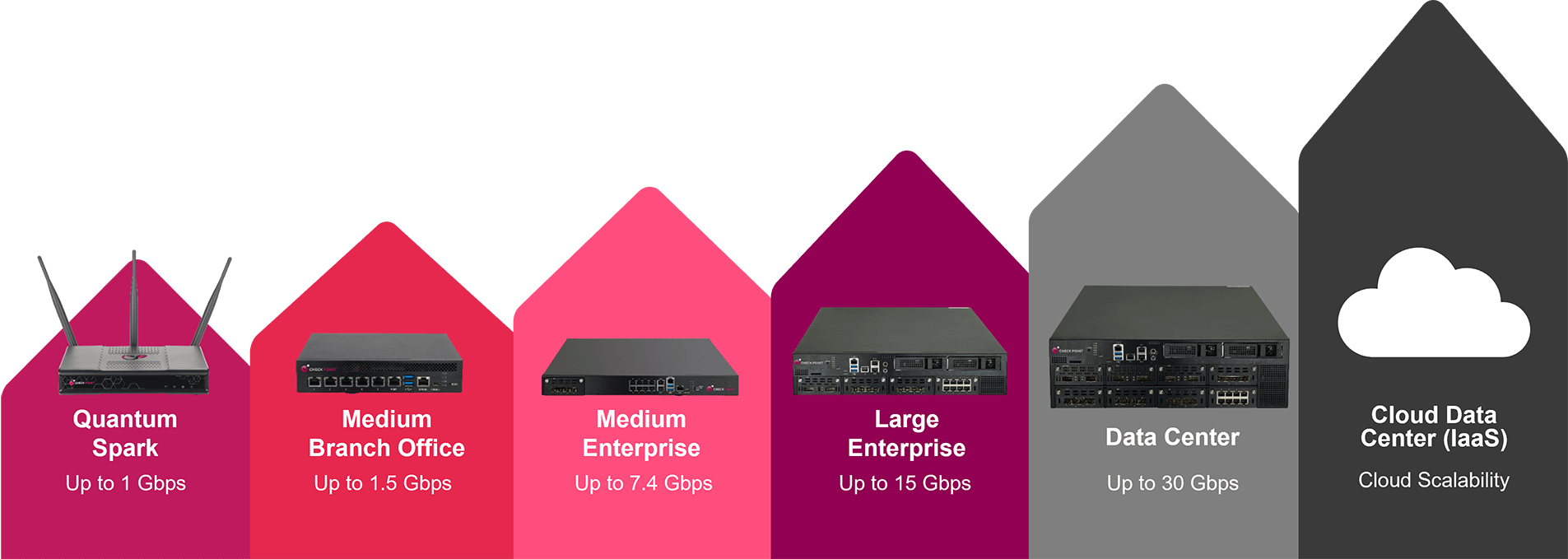 Quantum SD-WAN Solution - Check Point Software