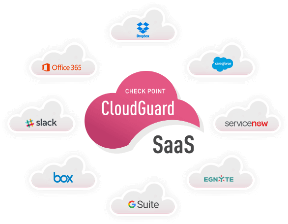 Check Point CloudGuard SaaS 不只是一个 CASB | Check Point Software Check Point CloudGuard SaaS 不只是一个 CASB | Check Point Software