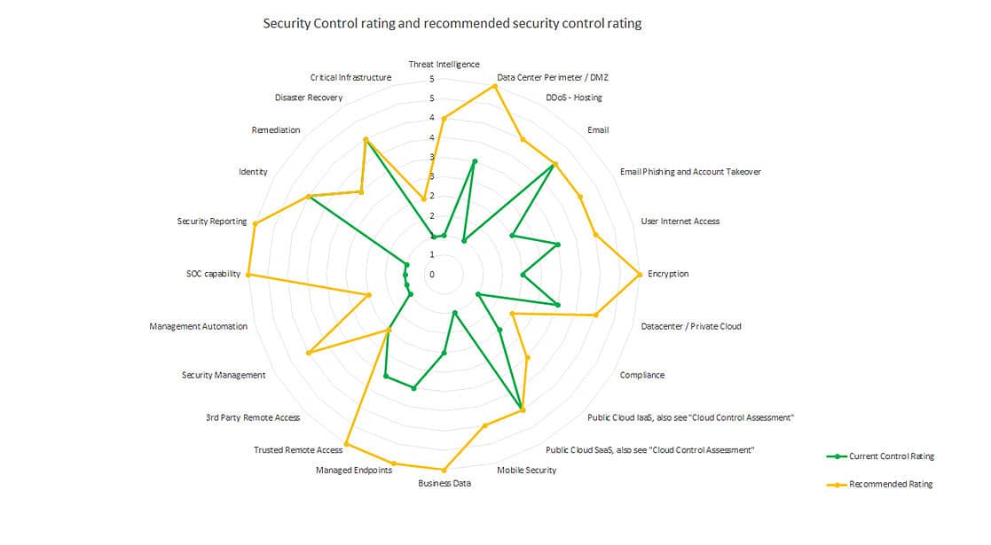 Cyber Security Consulting Services - Check Point Software