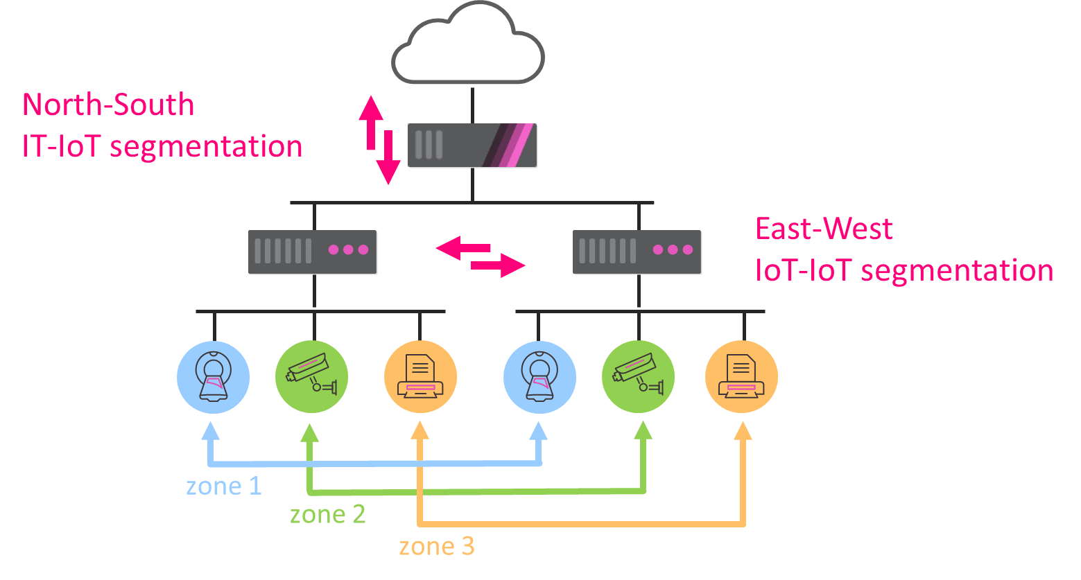 IoT Security for Networks and Devices - Check Point Software IoT Security for Networks and Devices - Check Point Software